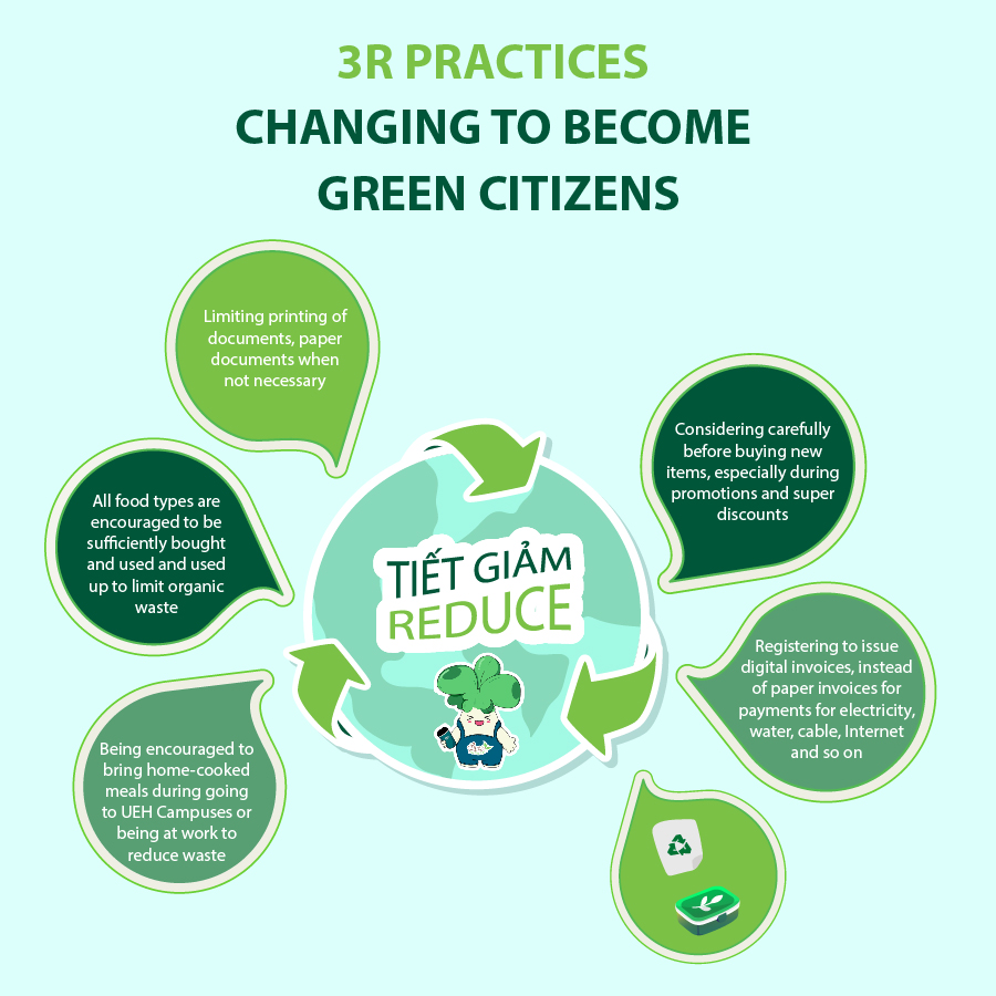 3R Practice Principles - Changing to become Green Citizens | UEH Green Campus
